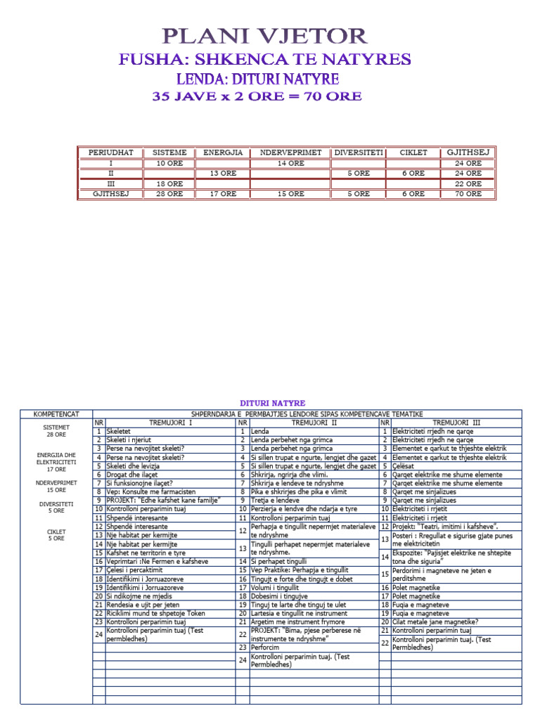 Plani Vjetor Dituri Natyre | PDF