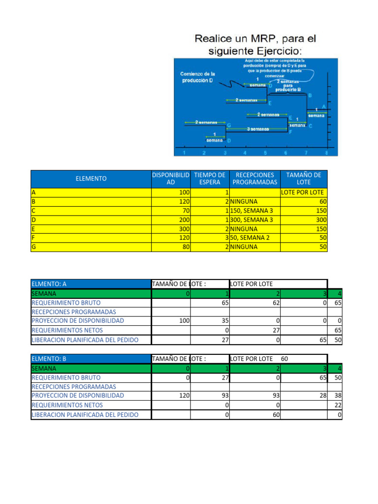 Ejercicio MRP 2024... | PDF