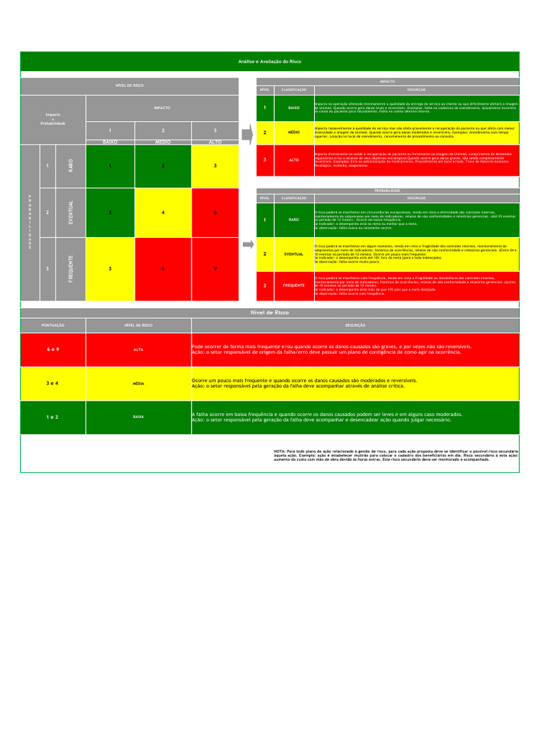 Matriz de Gerenciamento de Risco de Processos - MODELO | PDF ...