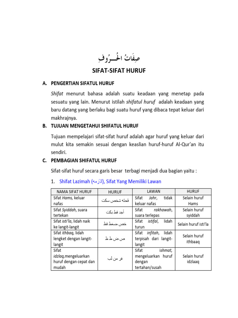 Sifat Huruf | PDF
