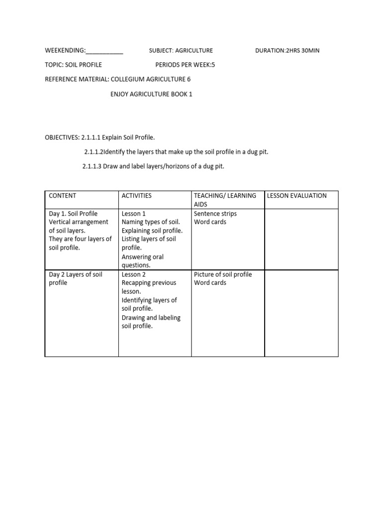 Lesson Plan Std 6 | PDF | Hygiene | Wound