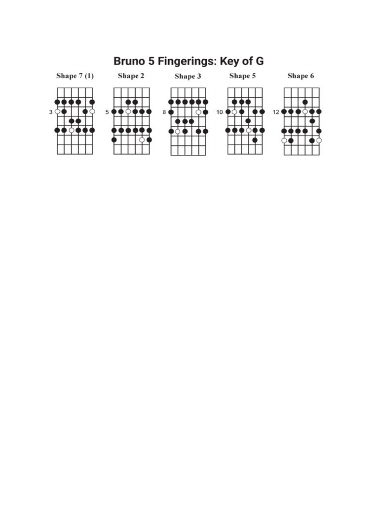 Bruno 5 Fingerings | PDF