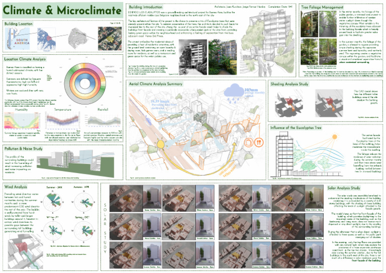 Climate and Microclimate | PDF