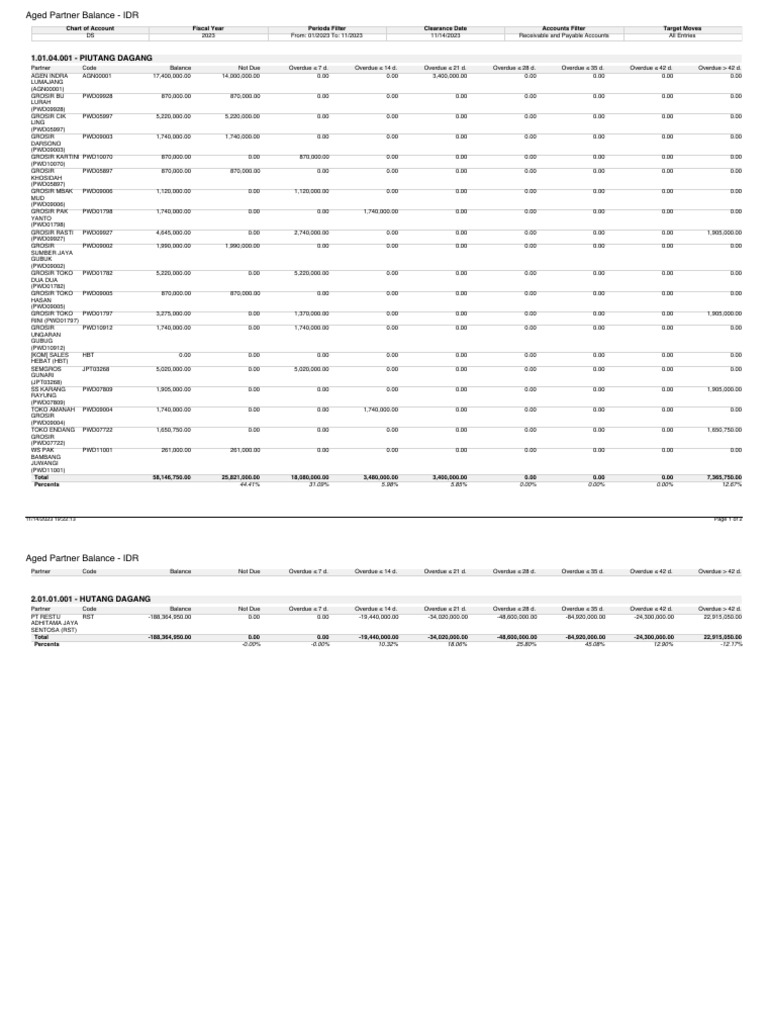 Aged Partner Balance | PDF