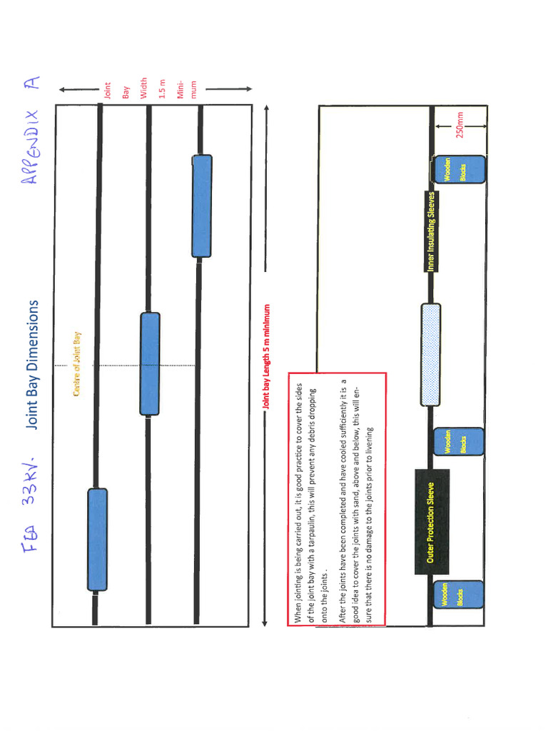 33KV JOINT BAY DIMENSIONS_FEA | PDF