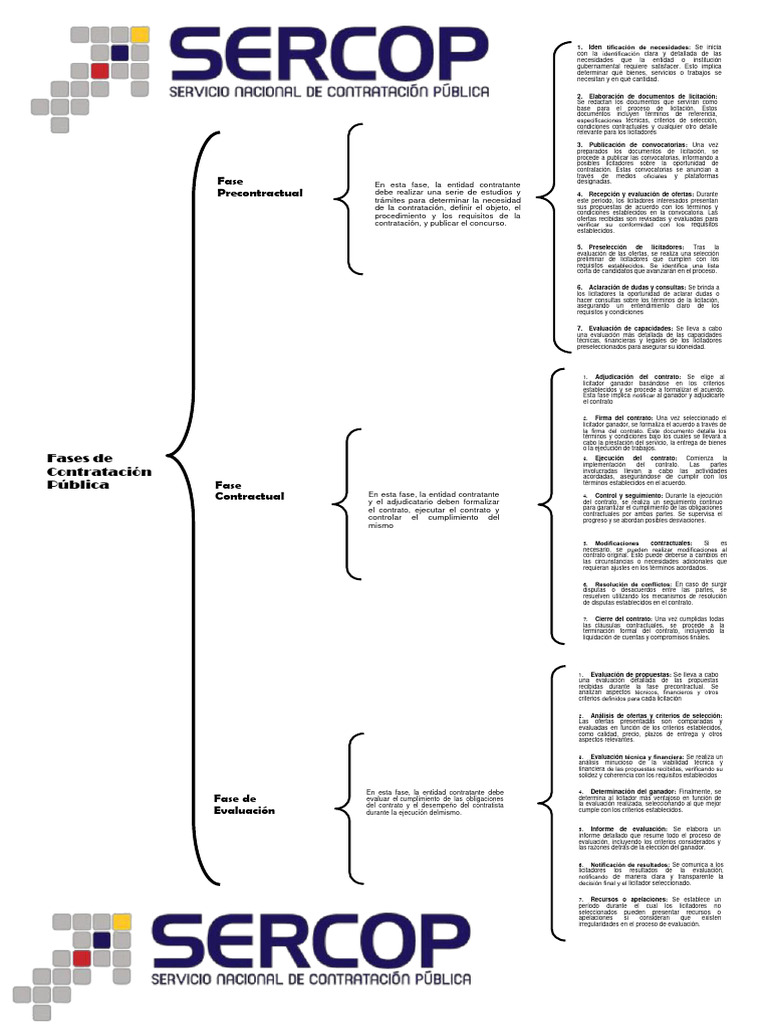 Fases de Contratación Pública | PDF | Evaluación