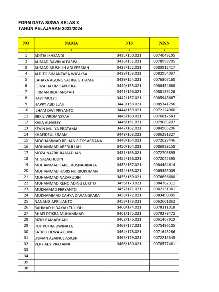 Data Siswa Kelas X Atph 1 Tahun Pelajaran 2023-2024 | PDF