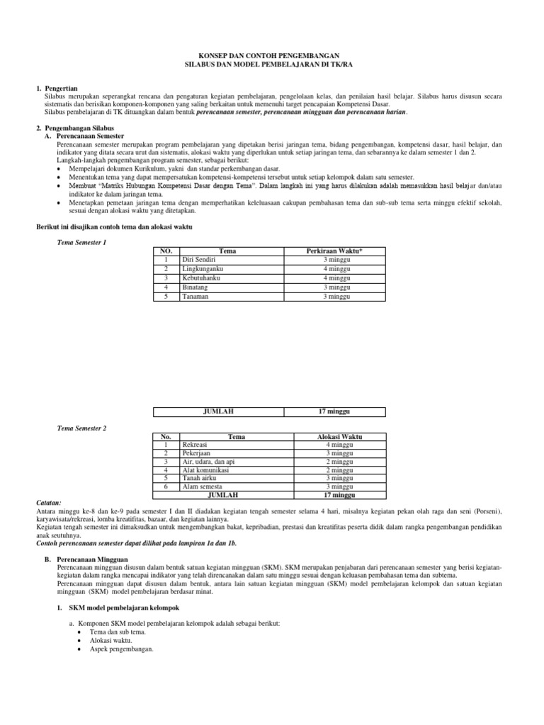 Silabus K-13 Tk-Ra | PDF