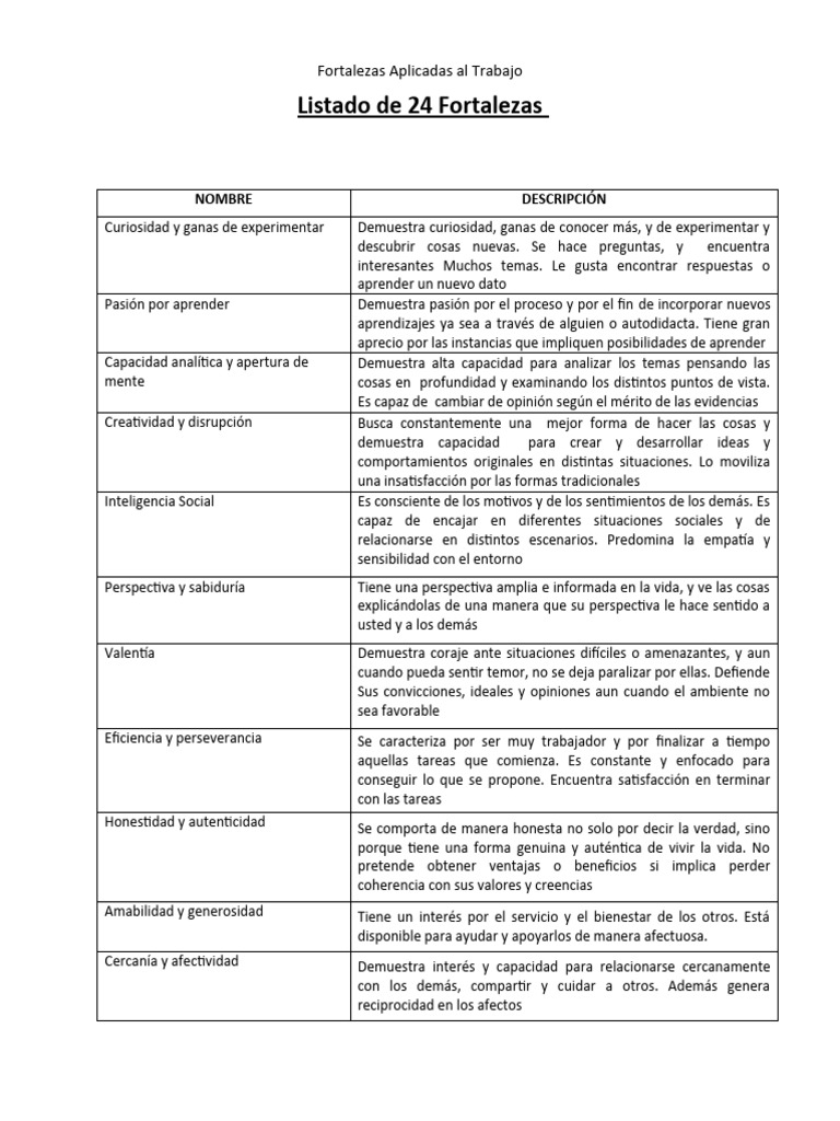 24 Fortalezas | PDF | Aprendizaje | Valor