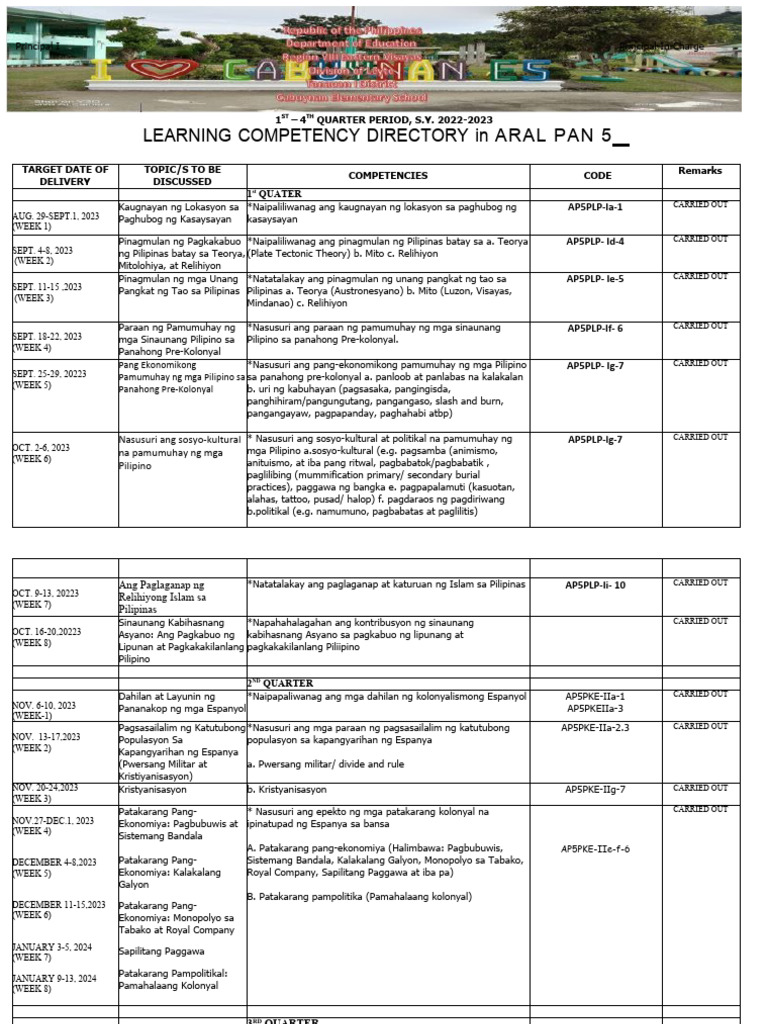 AP 5 Learning Competency Directory LCD AGUINALDE | PDF