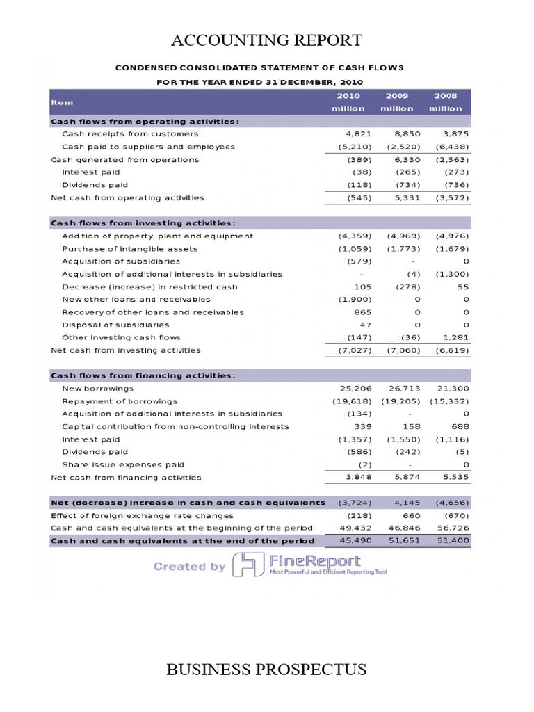 Compilation of Reports | PDF | Mental Health | Survey Methodology