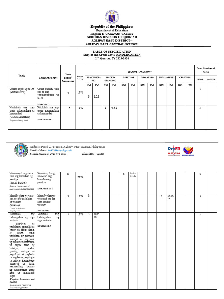 2nd Quarter TOS | PDF