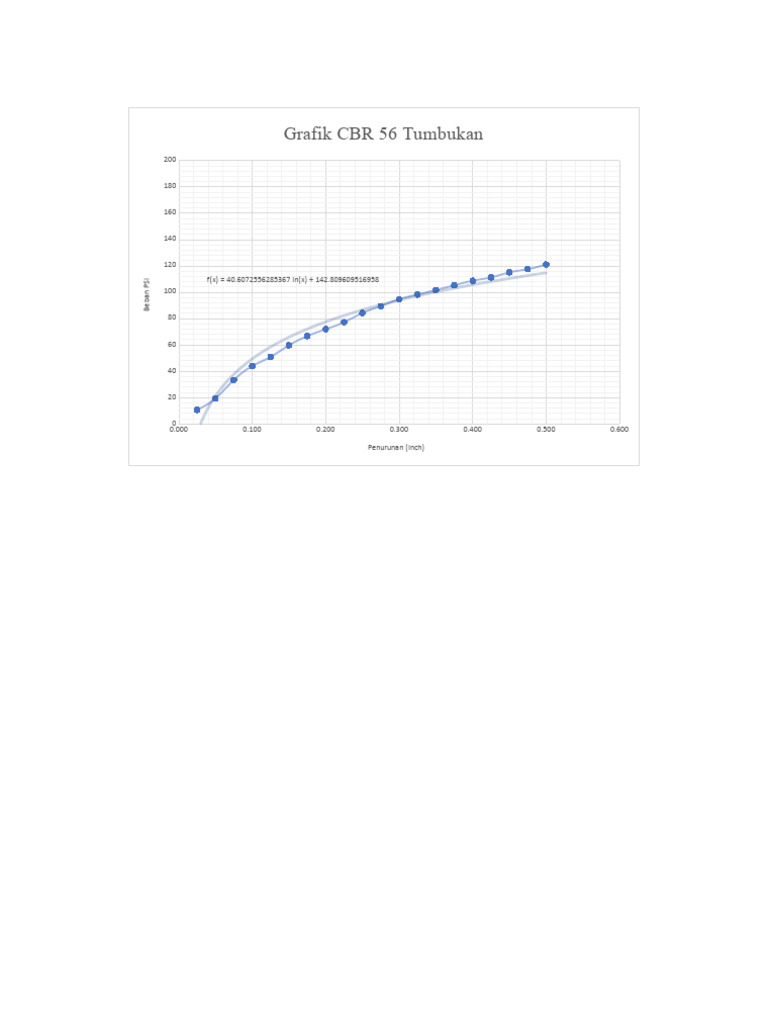 Grafik CBR 56 Tumbukan | PDF