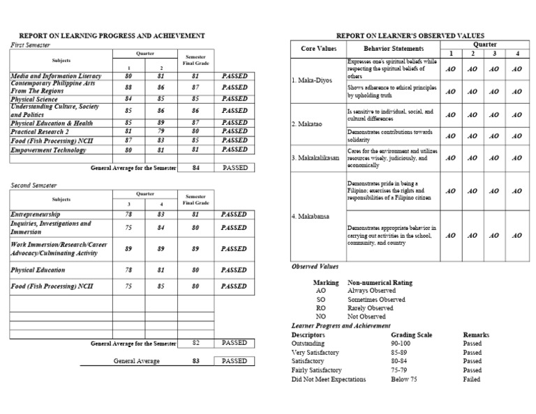 Grade 12 Report Card Overview | PDF