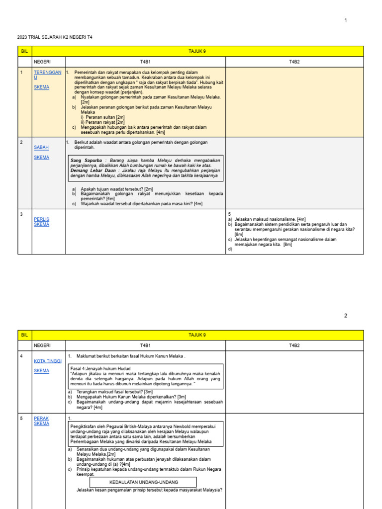 2023 K2 T4 Analisis Trial Sejarah | PDF