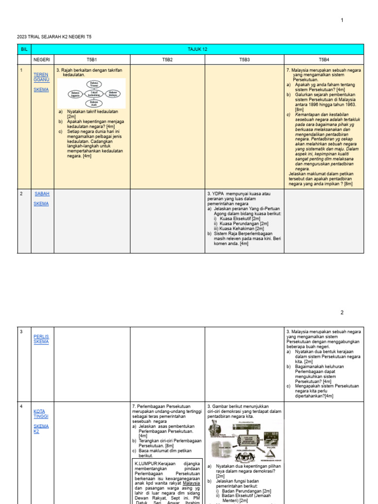 2023 K2 T5 Analisis Trial Sejarah | PDF