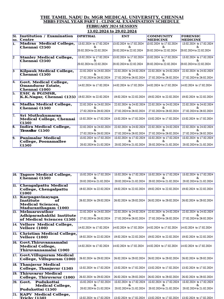 Final Yr Part I Practical Schedule - Feb 2024. | PDF