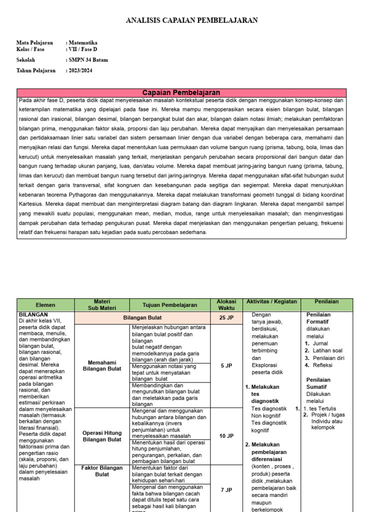 Analisis Capaian Pembelajaran | PDF