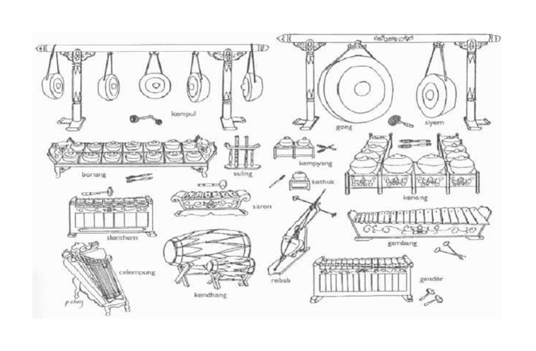 Gamelan Hitam Putih | PDF