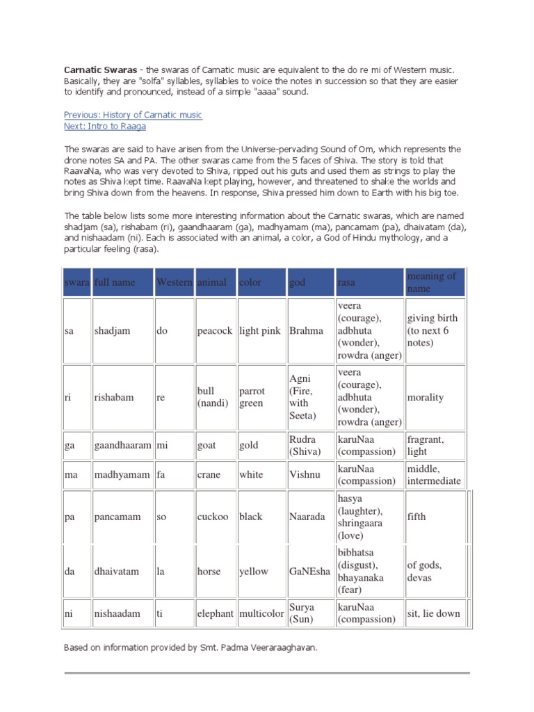 Carnatic Swaras | PDF | Musical Scales | Classical And Art Music Traditions
