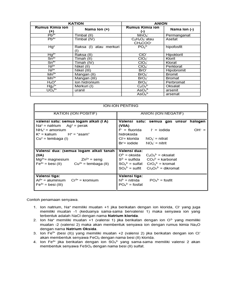 Tabel Kation dan Anion Penting | PDF