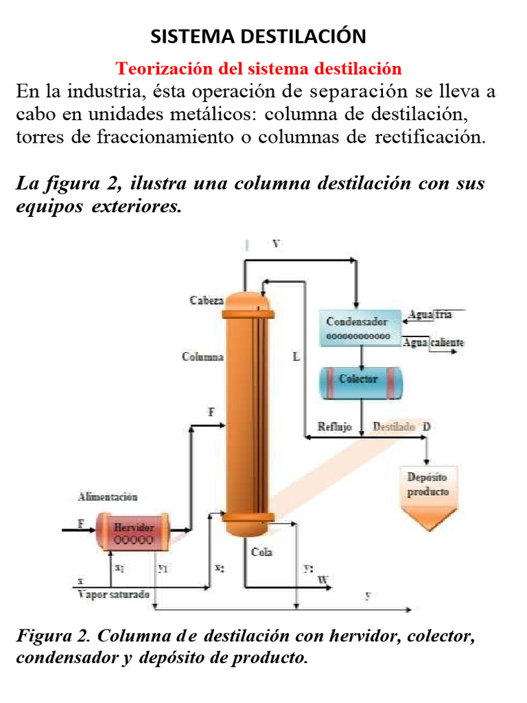 Destilación Pdf