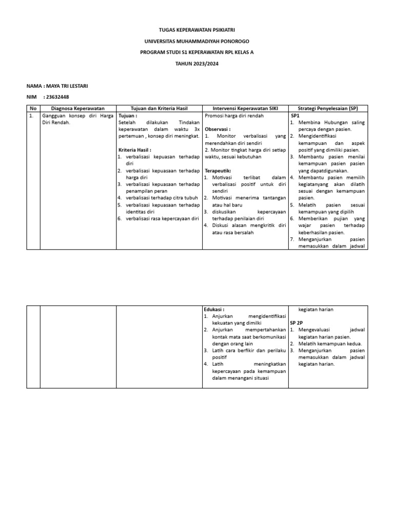 Intervensi Keperawatan Harga Diri Rendah | PDF | Pengembangan Diri