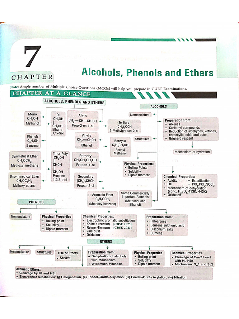 Ch-7 Quick Glance | PDF
