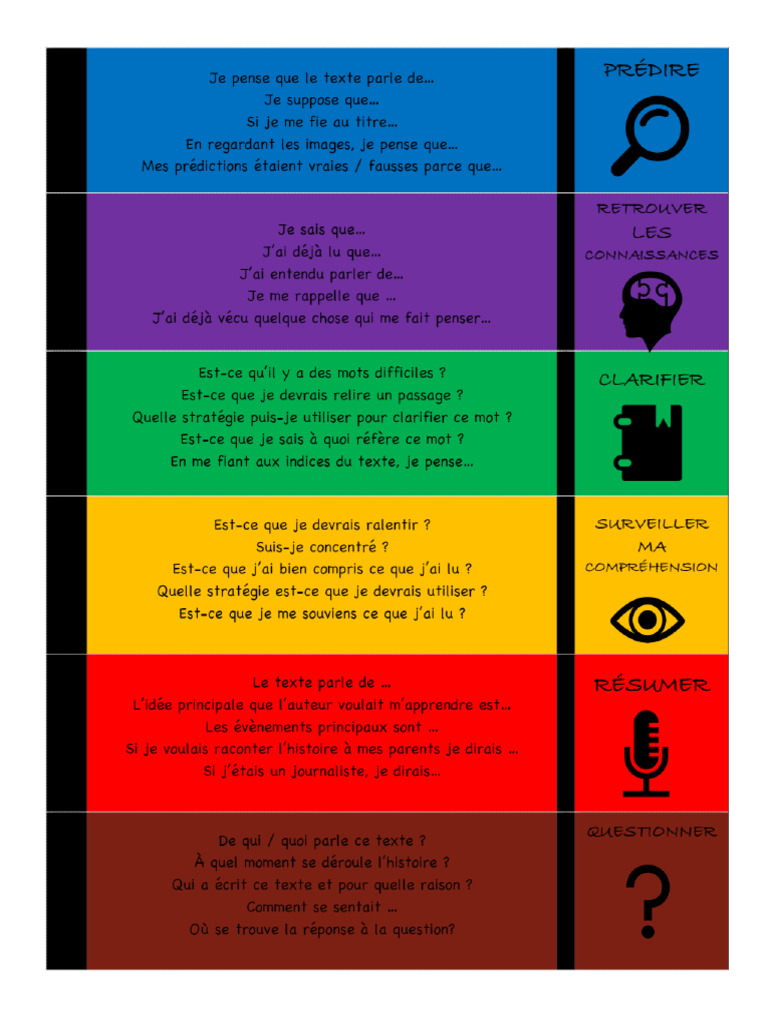 Stratégie de Lecture | PDF