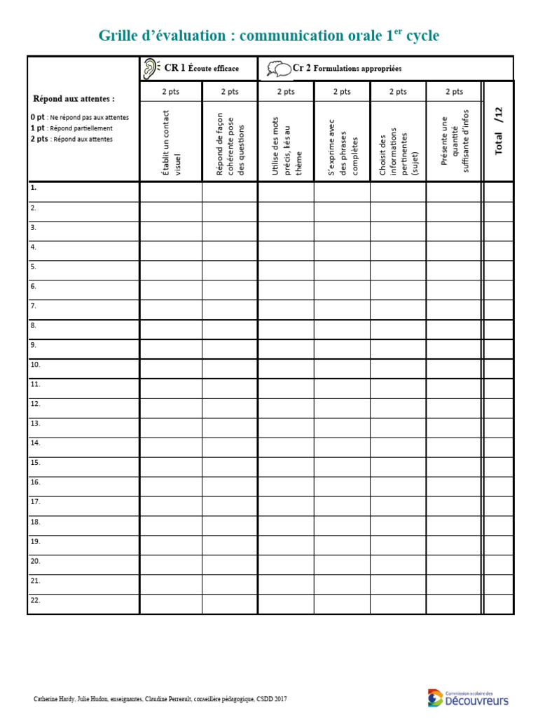 Grille Éval Oral Groupe 1er Cycle | PDF | Théorie (échecs) | Échecs