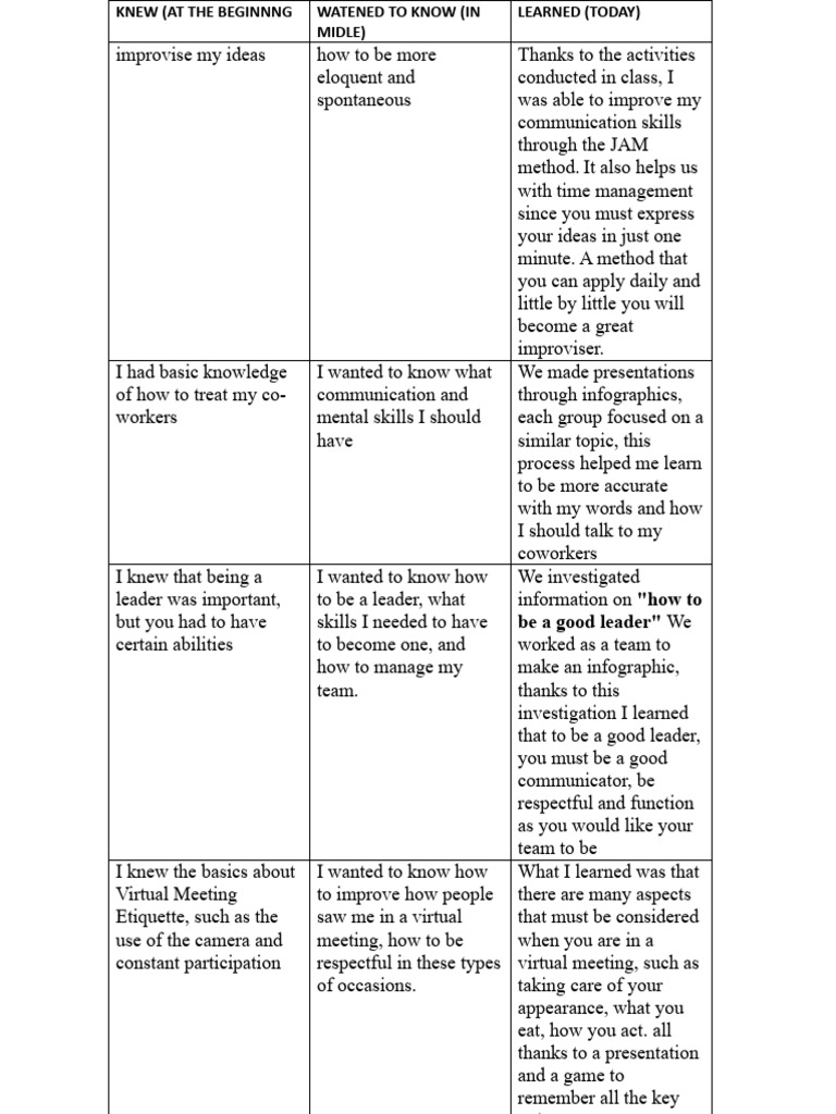 Final Project Elective Amcham (Alejandra Cuello) | PDF | Procedural Knowledge | Behavior ...