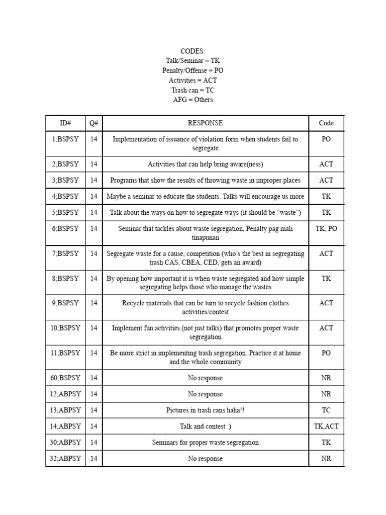 Open-ended questions | PDF | Materials | Environmental Issues