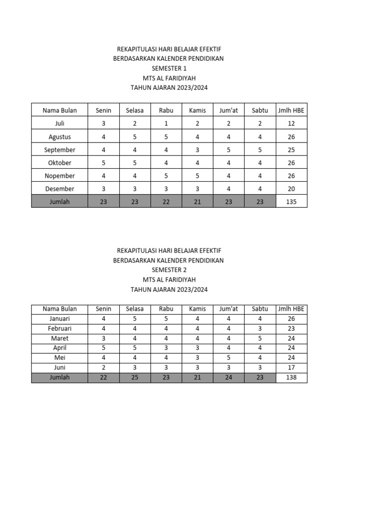 HBE, Prota, Promes | PDF