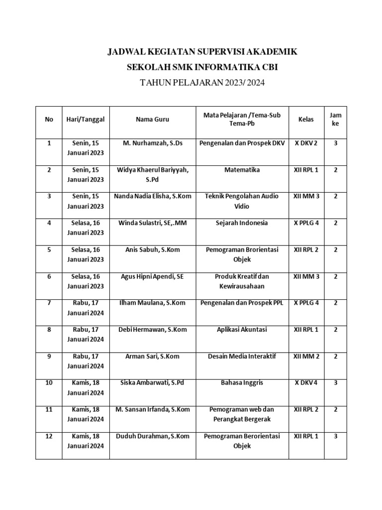 Jadwal Supervisi | PDF