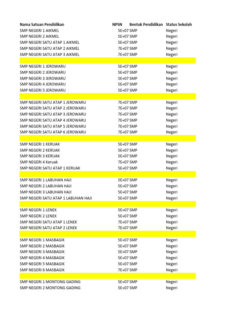 Rekap Data SMP 3 Jumlah Rombel | PDF