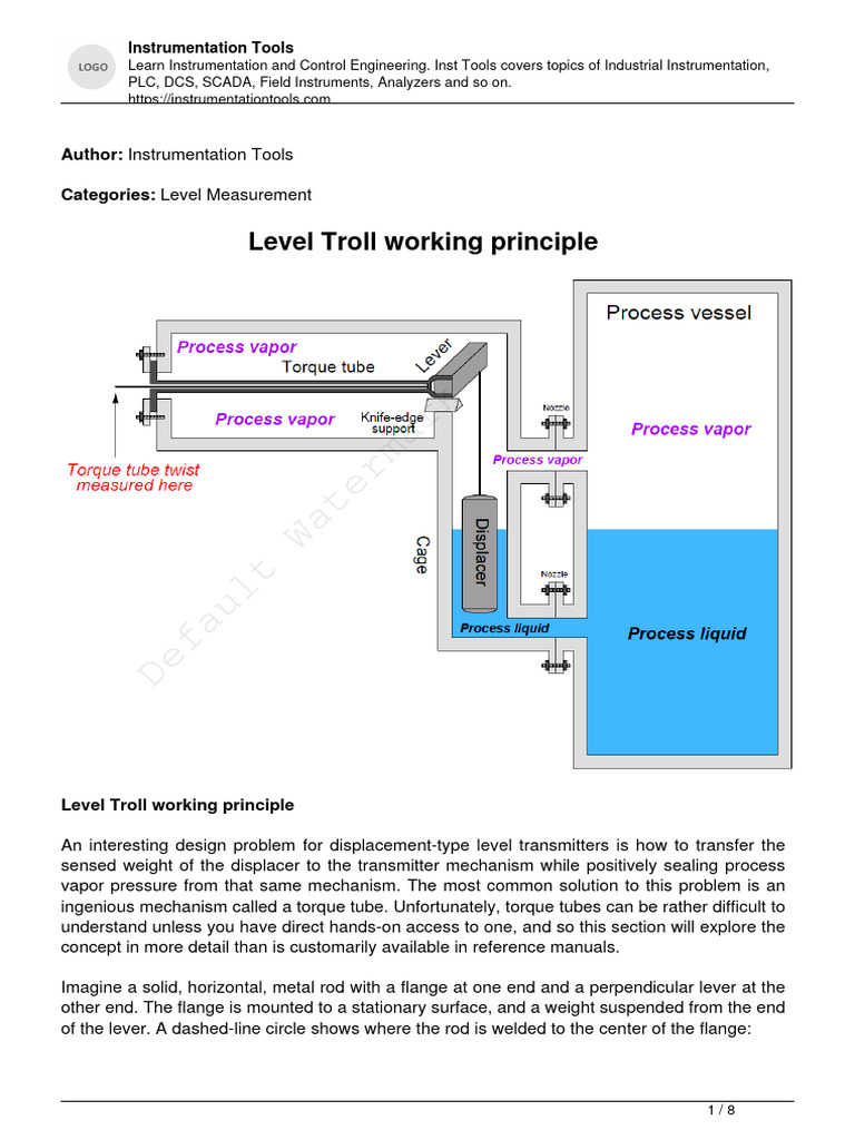 Level Troll | PDF