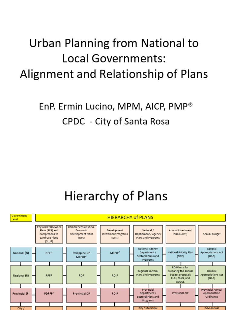 Urban Planning From National To Local Governments | PDF | Money ...