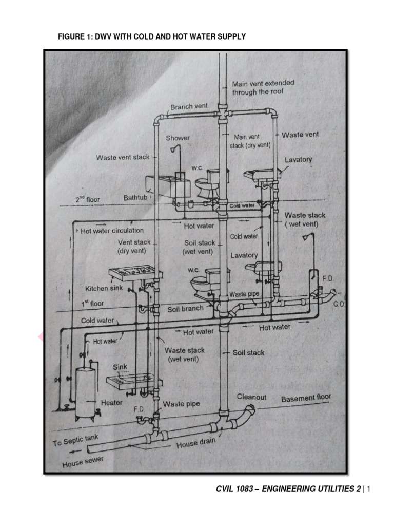Plumbing Terms and Water Density | PDF | Density | Sanitary Sewer