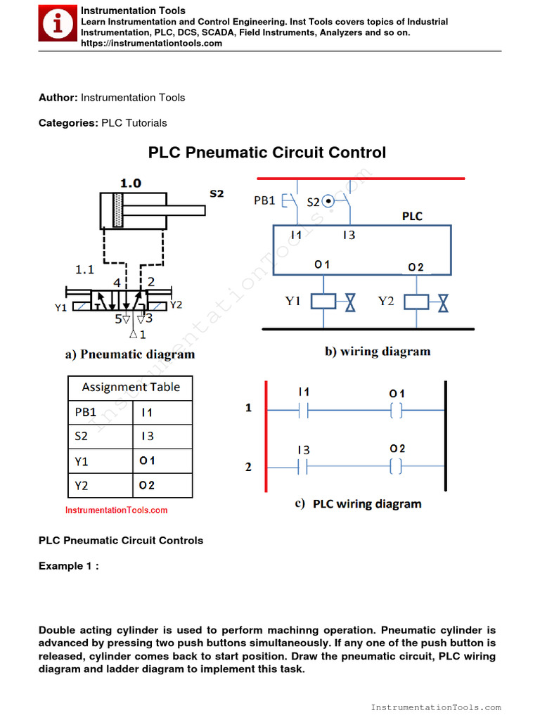 PLC Programming for Pneumatics | PDF | Programmable Logic Controller | Instrumentation