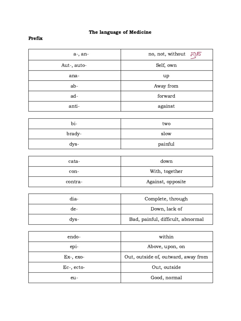 Basic word Structure (MT) | PDF | Anatomy | Organ (Anatomy)