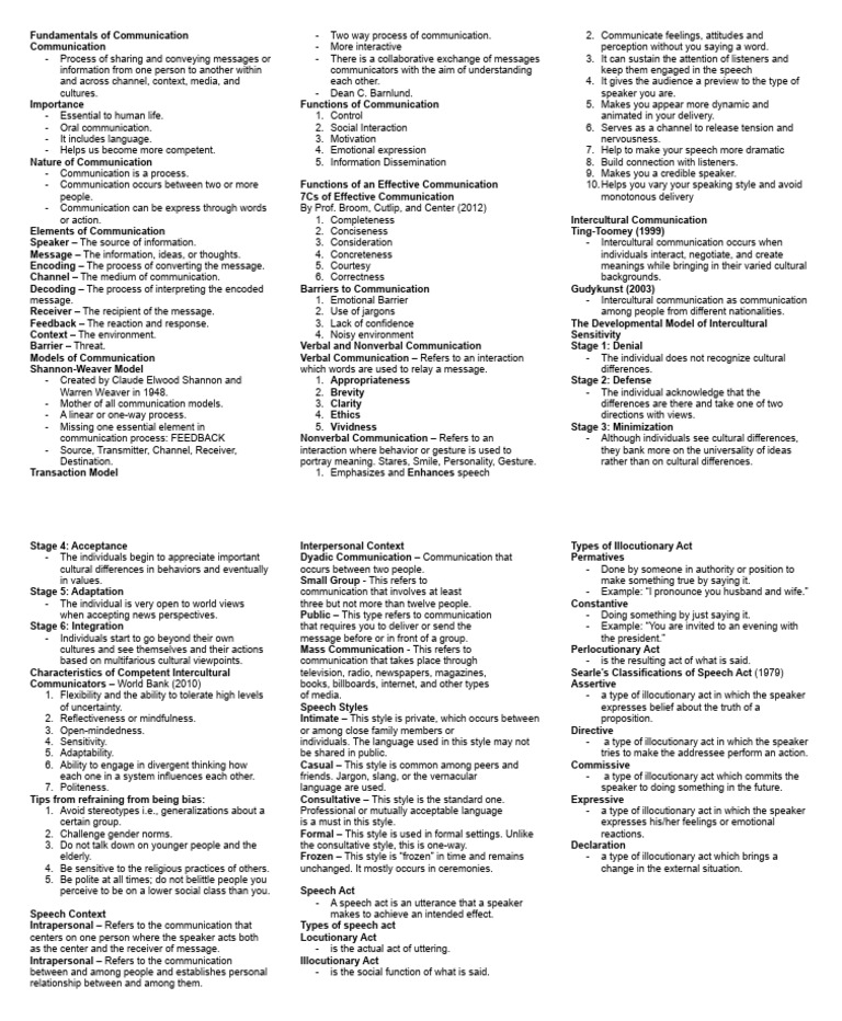 Oral Communication Reviewer | PDF | Communication | Nonverbal Communication