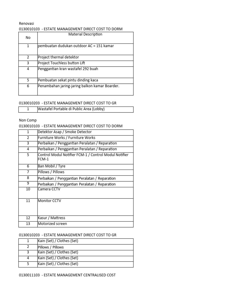 Checklist SAP 2021 | PDF