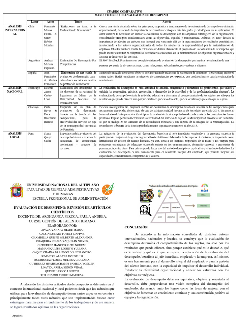 Cuadro Comparativo Material 1 | PDF | Evaluación | Evaluación de desempeño