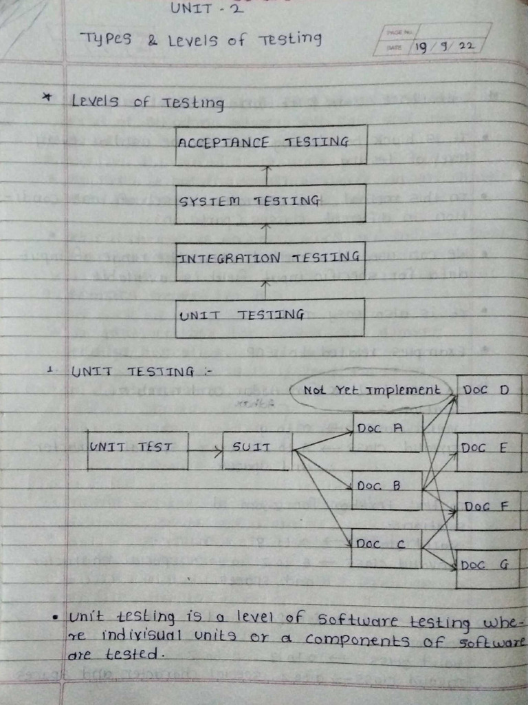 Unit -2 (Types & Levels of Testing | PDF