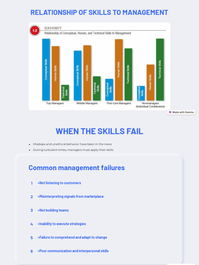 01 Introduction To Principles of Management | PDF | Information | Cognition