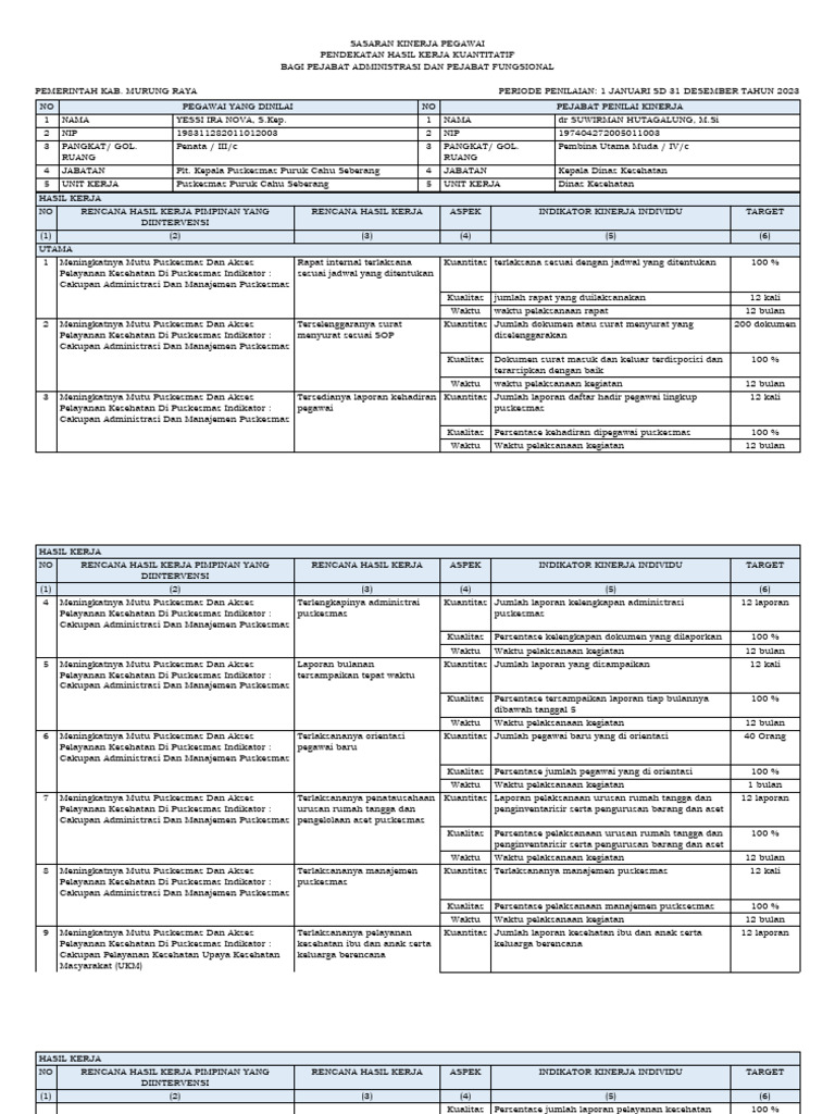 Sasaran SKP 2023 Kapus | PDF