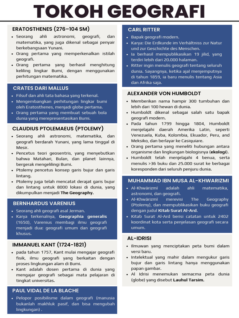 Tokoh-Tokoh Geografi Terkenal Dunia | PDF | Klasik