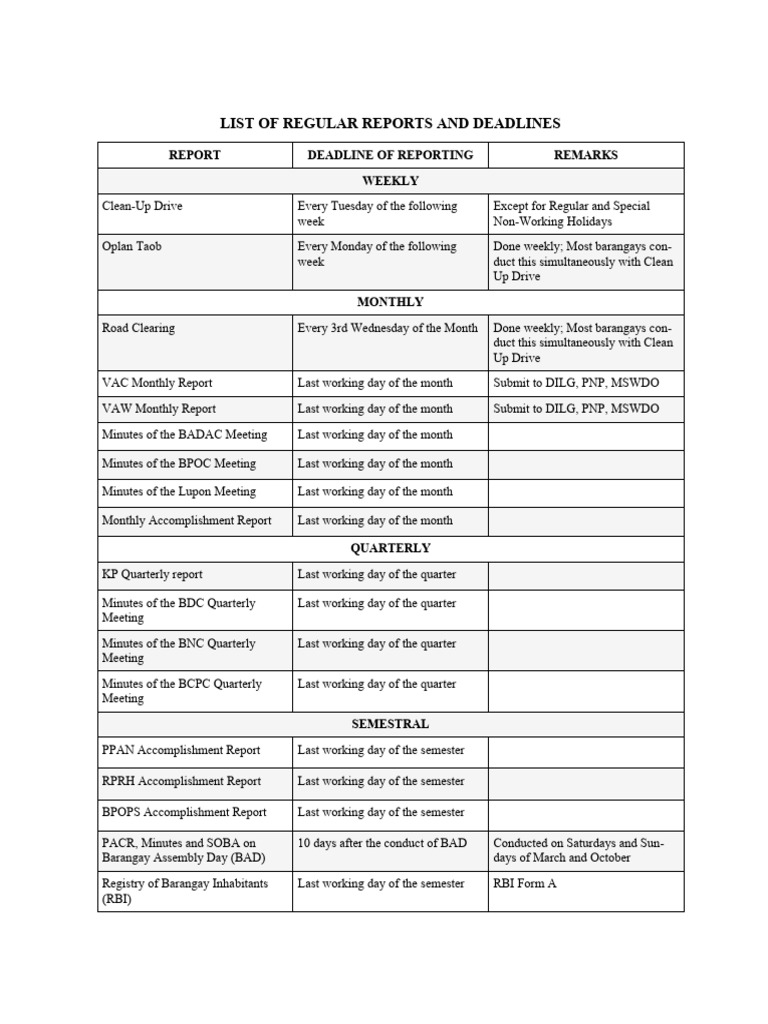 List of Regular Reports and Deadlines | PDF