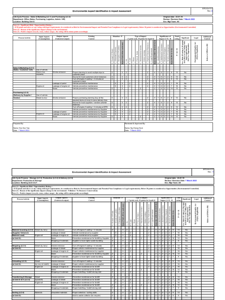 EPD-EA-F01 & F02 (Env. Impacts Assesmt & Aspects Evaluation) - SAMPLE ...
