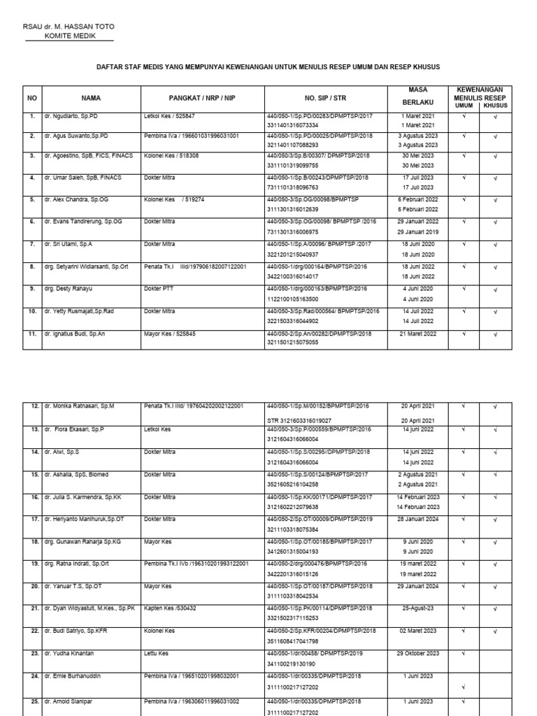 Pkpo - 4.2 - Ep - 1 - Bukti Daftar Staf Medis Yang Berwenang Menulis Resep | PDF | Pengembangan ...